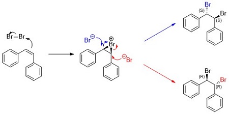 Write a detailed mechanism and show the two products formed when cis (Z ...