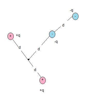In the figure what is the net electric potential at point P due to the ...