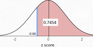 Find the proportion of observations from a standard Normal distribution ...