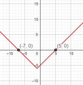 Write the equation in the form y = 0 (if necessary) and use a graphing ...