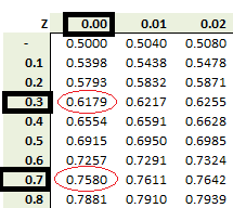 Assuming an average life expectancy has normal distribution with a mean ...