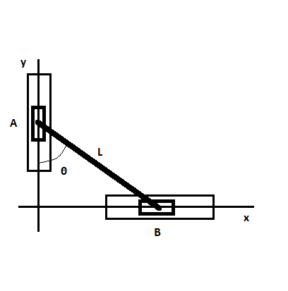 Angular position and angular velocity of the mechanism shown in figure ...