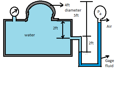 A closed tank is filled with water and has a 4-ft-diameter ...