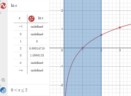 Sketch the graph of f by hand and use your sketch to find the absolute and local maximum and ...