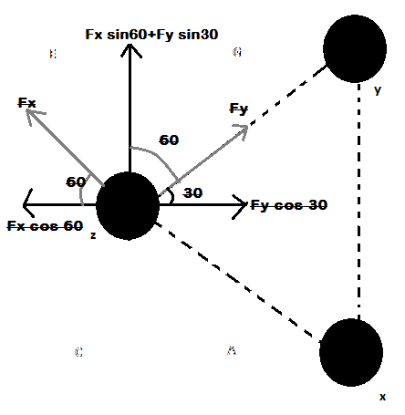 Three identical metal spheres, x, y, and z, are placed at the corners ...