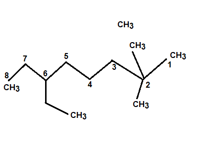 What is the IUPAC name for (CH3CH2)2CHCH2CH2CH2C(CH3)3? | Homework ...