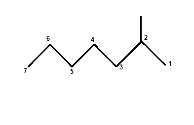 What is the IUPAC name for CH3CH2CH2CH2CH2CH(CH3)2? | Homework.Study.com