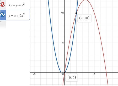 Find the area bounded between the curves 7x - y = x^2 and y = x + 2x^2 ...