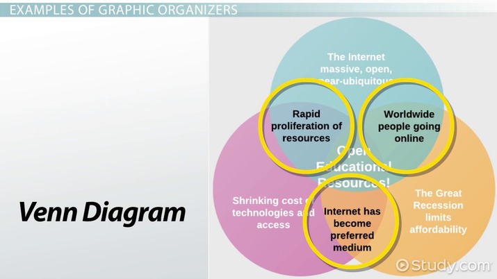 Cause And Effect Graphic Organizer Examples