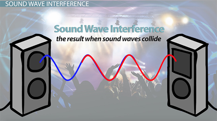 Interference Waves Examples