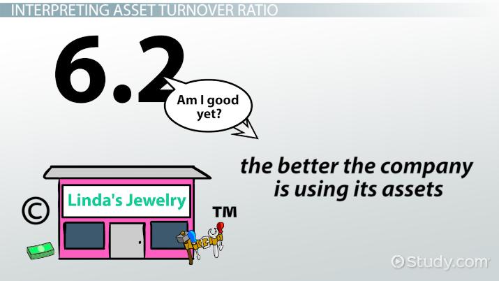 Fixed Asset Turnover Ratio