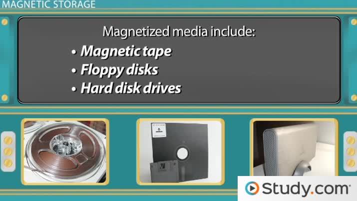 Magnetic Tape Data Storage