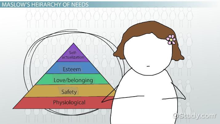 Maslows Hierarchy Of Needs Blank