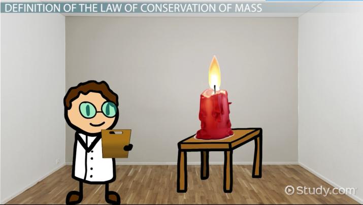 Law Of Conservation Of Energy Animation