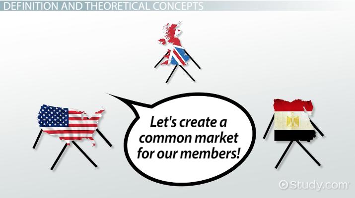 Common Market Geography